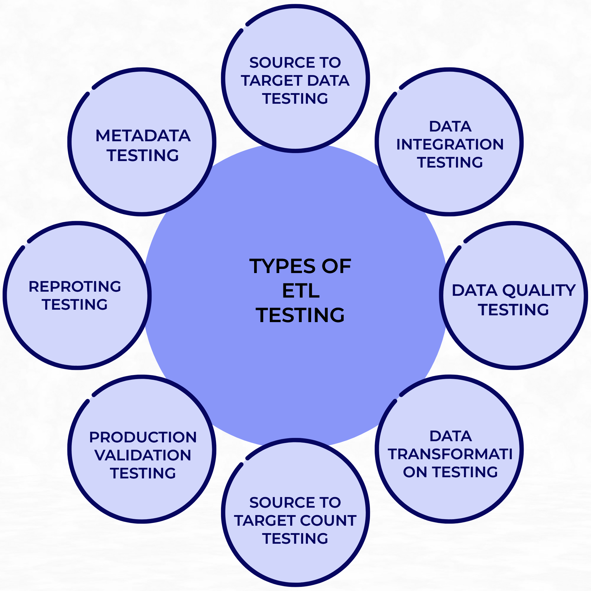 1 Expert ETL Testing Services To Enhance Data Accuracy
