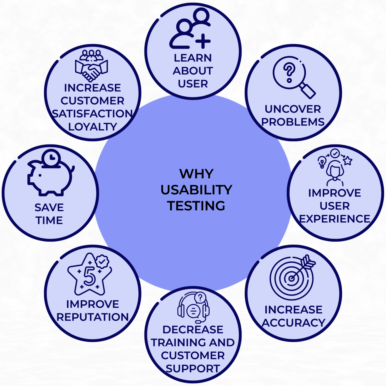 #1 Comprehensive Usability Testing Services | Dragonfly Test