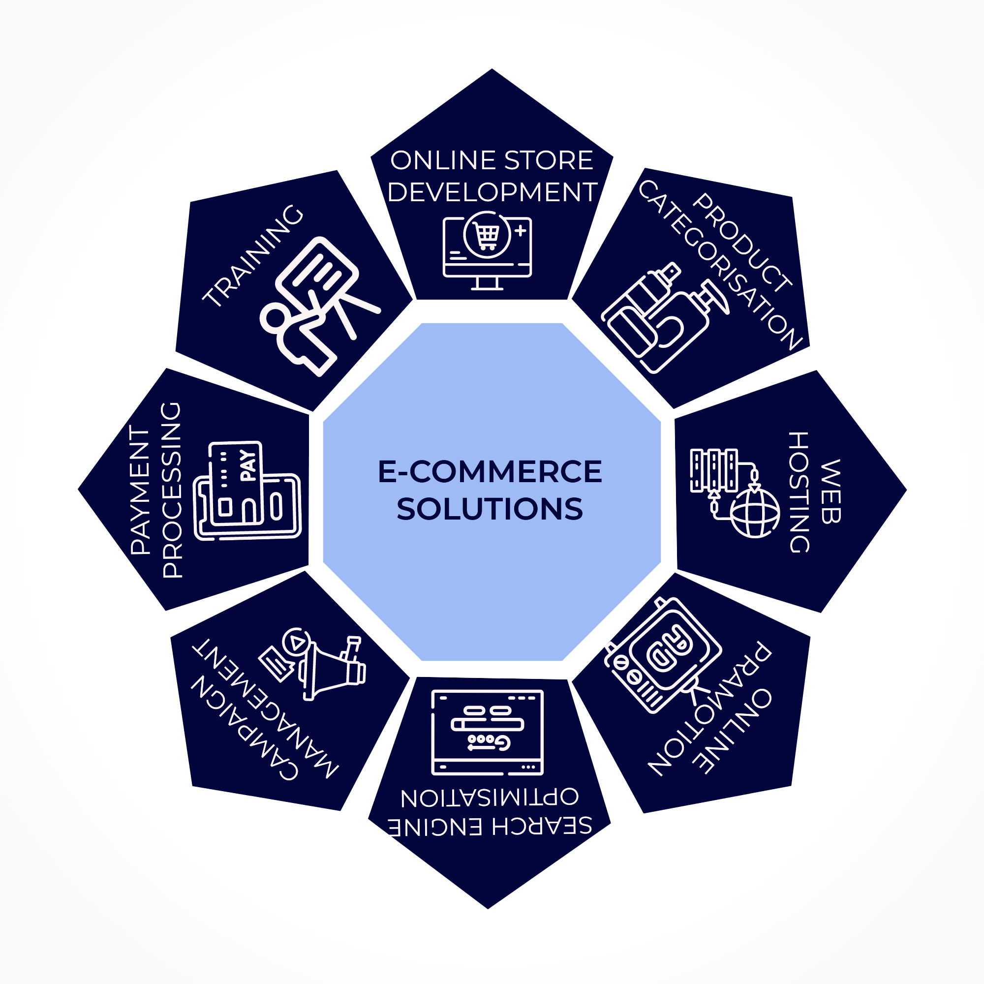 #1 Comprehensive eCommerce Testing Services | Dragonfly Test