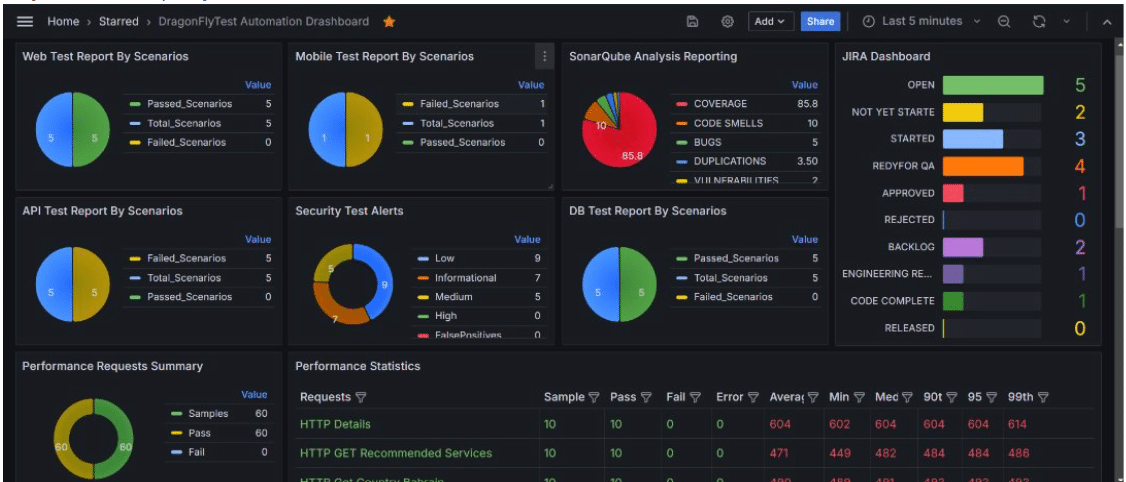 #1 TestOps Dashboard | Dragonfly Test